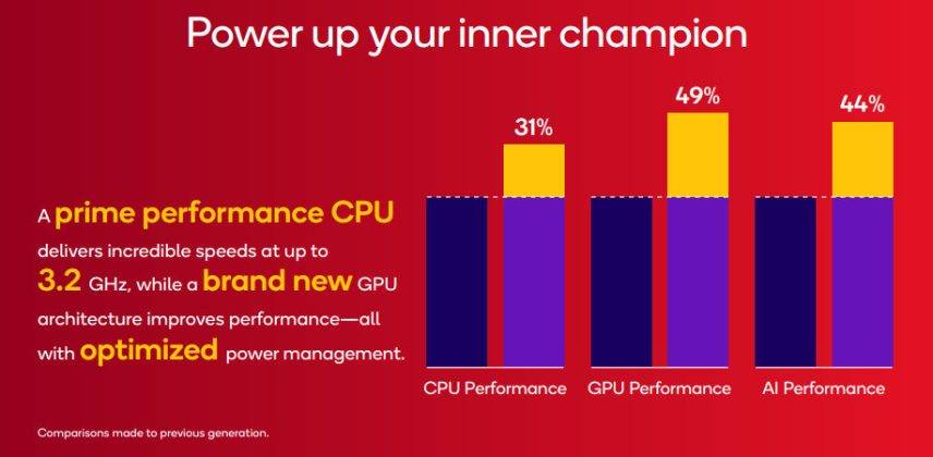 Qualcomm Snapdragon 8s Gen 4 Resmi, Ini Ponsel Pertamanya | Indonesia Blog
