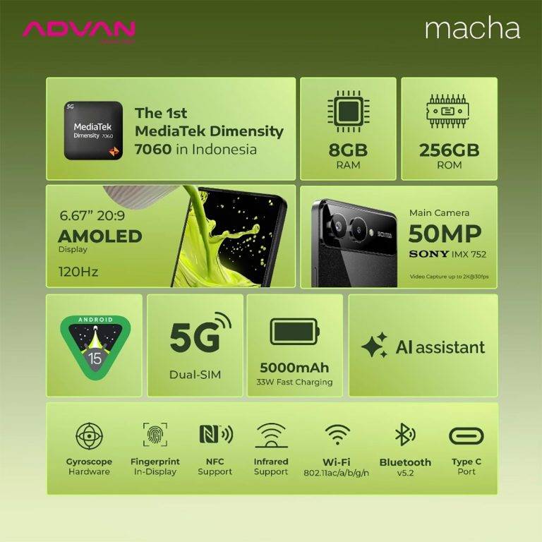 Advan Macha 5G Rilis di Indonesia, HP Dimensity 7060 Pertama ...