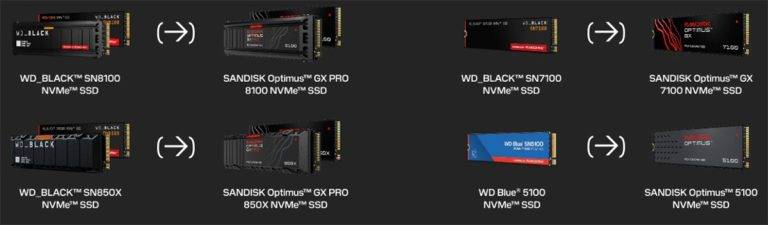 Sandisk Ganti Merek SSD jadi Optimus, Tak Ada Lagi Nama Western Digital ...