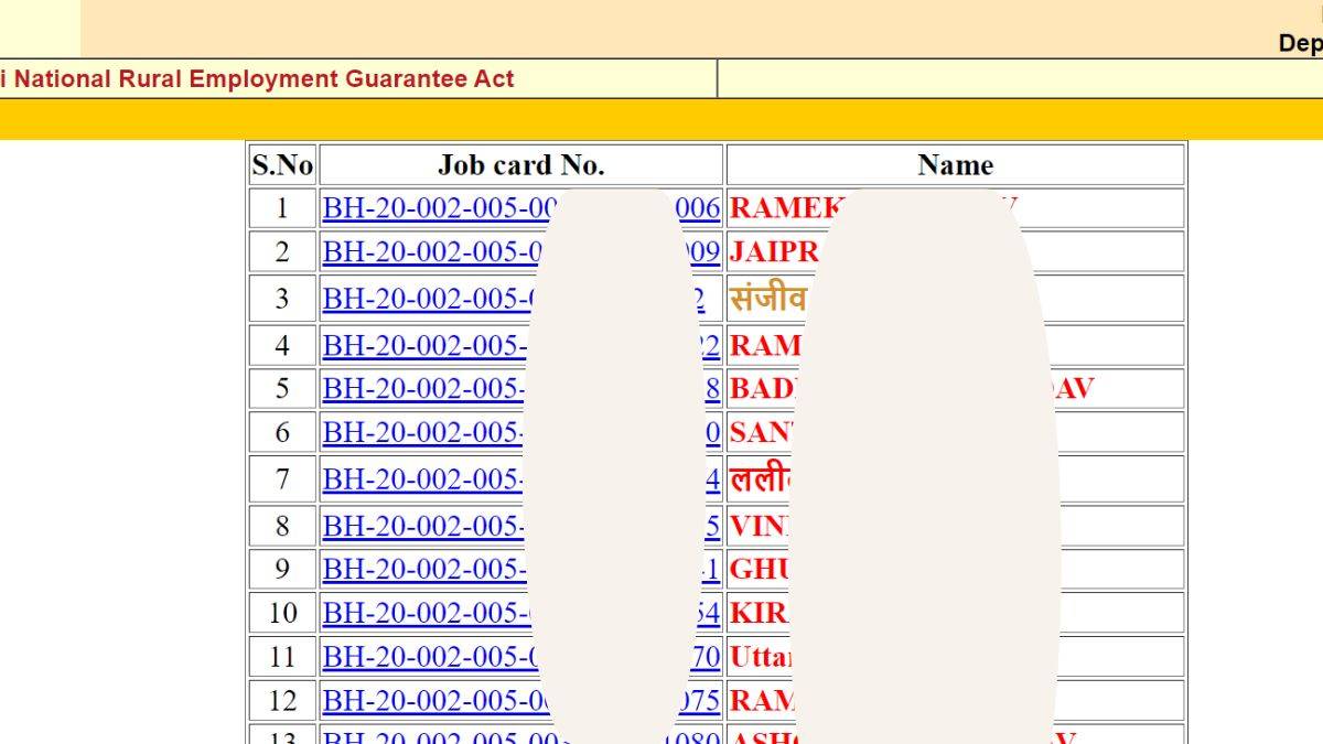 NREGA जॉब कार्ड लिस्ट ऑनलाइन चेक कैसे करें (2025