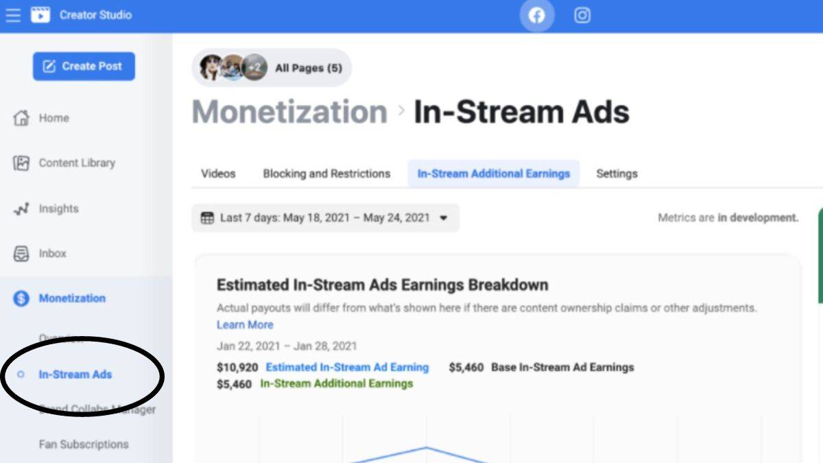 Facebook से पैसे कैसे कमाएं (2025), जानें 5 आसान तरीके