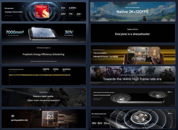 200MP टेलीफोटो कैमरा, 7000mAh बैटरी और Snapdragon 8 Elite Gen 5 के साथ Realme GT8 और GT8 Pro चीन ...