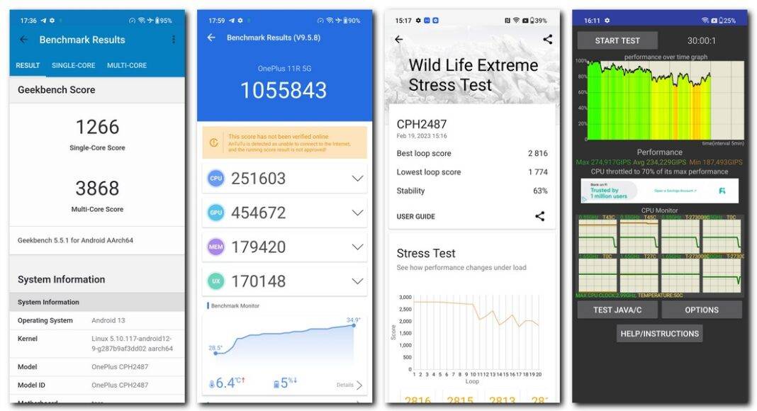 OnePlus 11R Review - Pros and cons, Verdict | 91Mobiles