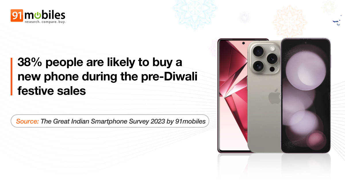 91mobiles Great Indian Smartphone Survey 2023 summary | 91mobiles.com