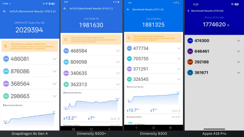 Top smartphone chipsets in 2025 ranked: based on 91mobiles’ performance ...
