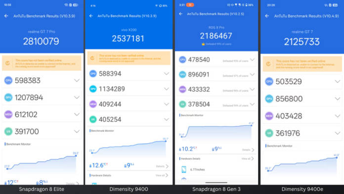 Top smartphone chipsets in 2025 ranked: based on 91mobiles’ performance ...