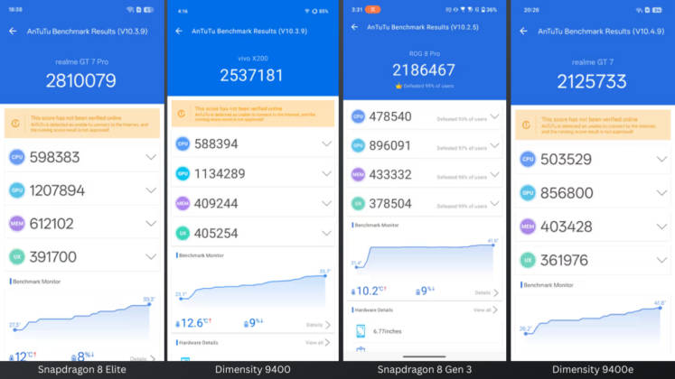 Top smartphone chipsets in 2025 ranked: based on 91mobiles’ performance ...