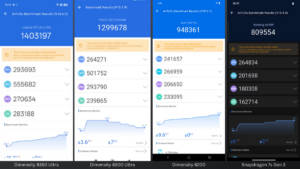 Top smartphone chipsets in 2025 ranked: based on 91mobiles’ performance ...