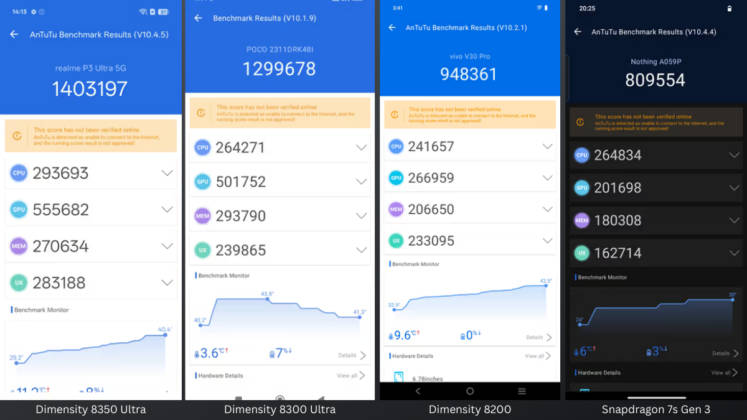 Top smartphone chipsets in 2025 ranked: based on 91mobiles’ performance ...