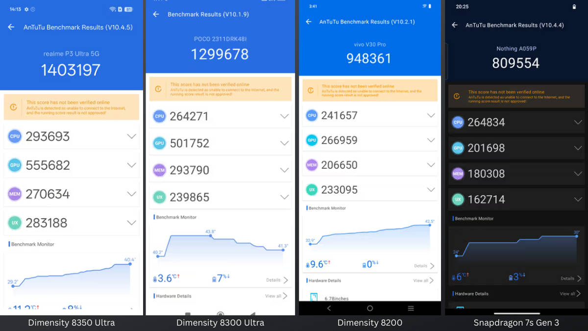 Top smartphone chipsets in 2025 ranked: based on 91mobiles’ performance ...