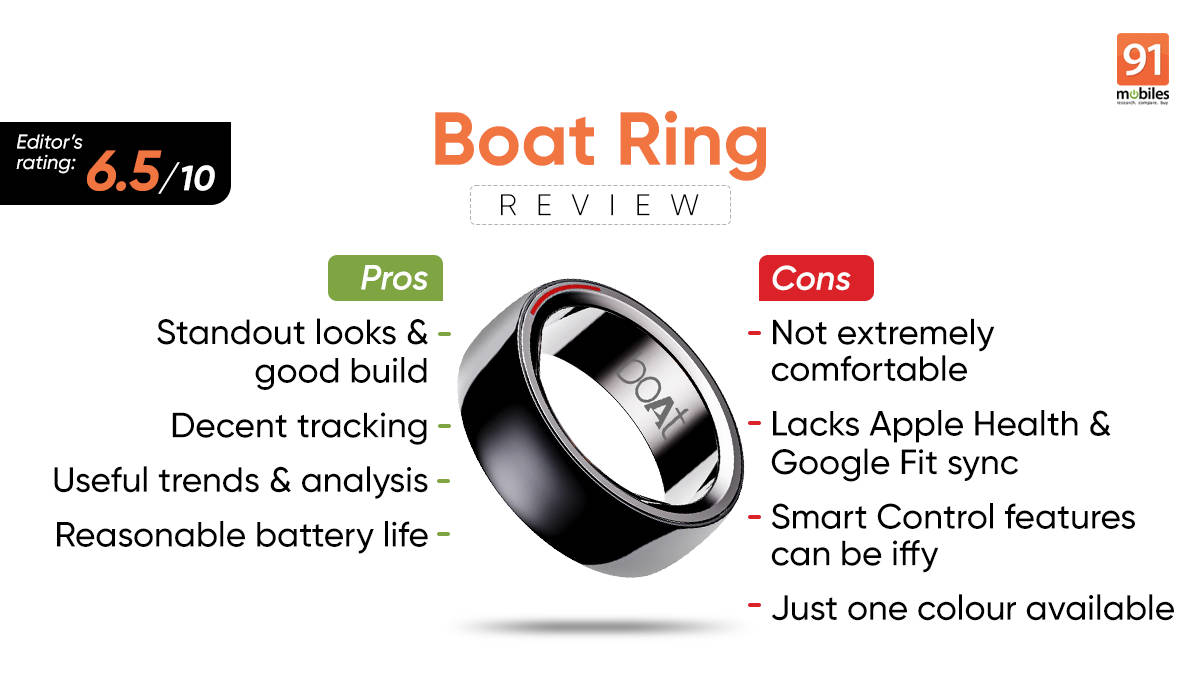 Boat Smart Ring Gen 1 review with pros and cons, verdict
