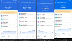 Top smartphone chipsets in 2025 ranked: based on 91mobiles’ performance ...