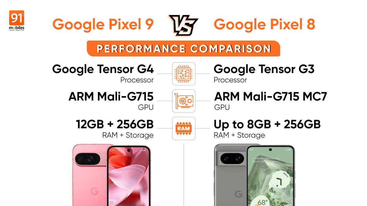 [Exclusive] Google Pixel 8, Pixel 8 Pro camera features revealed through promo video