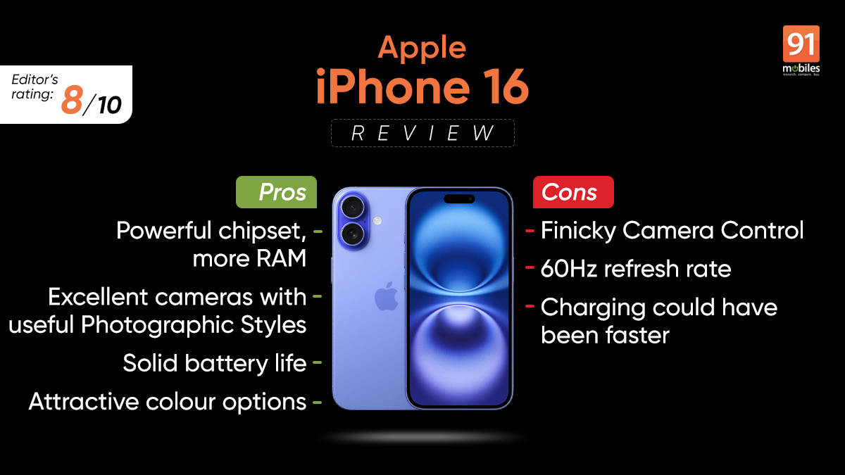 Apple iPhone 16 Review - Pros and cons, Verdict | 91Mobiles