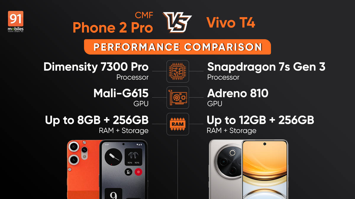 Vivo T4 | 91mobiles.com