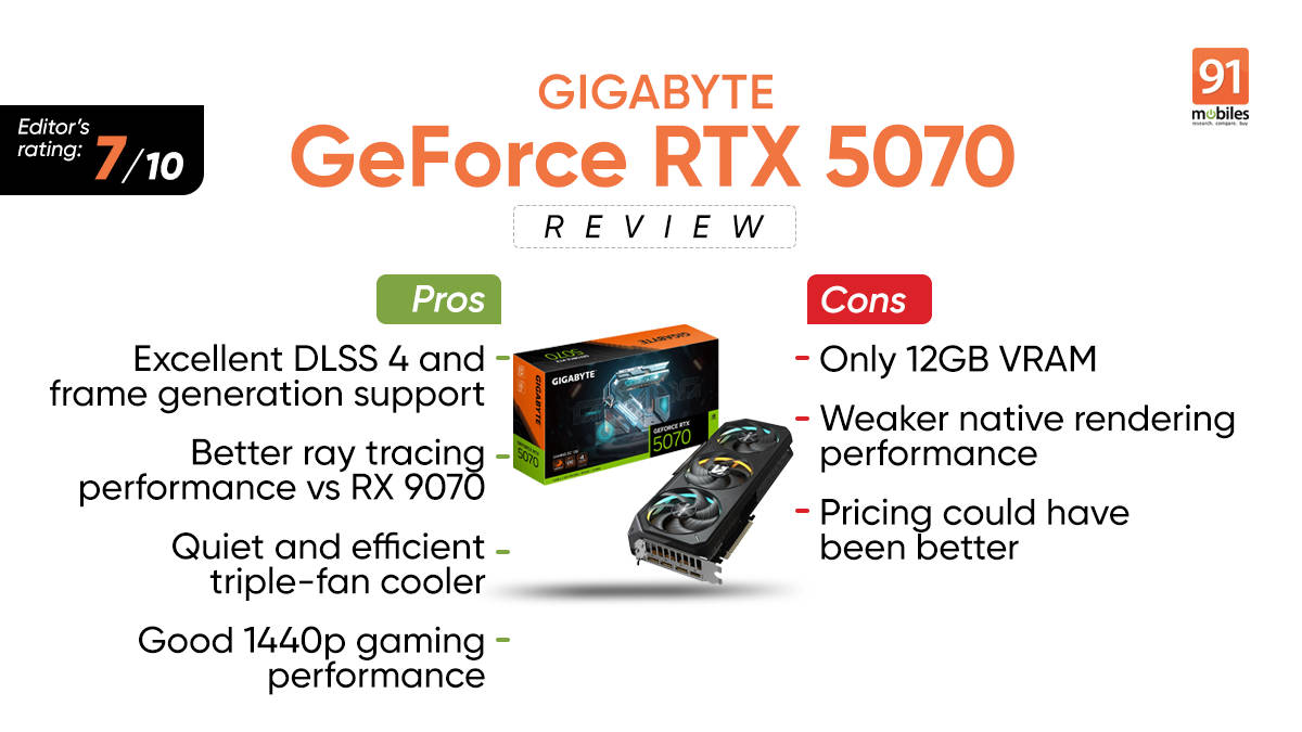 GIGABYTE GeForce RTX 5070 Review: Mid-range perfection or a missed ...