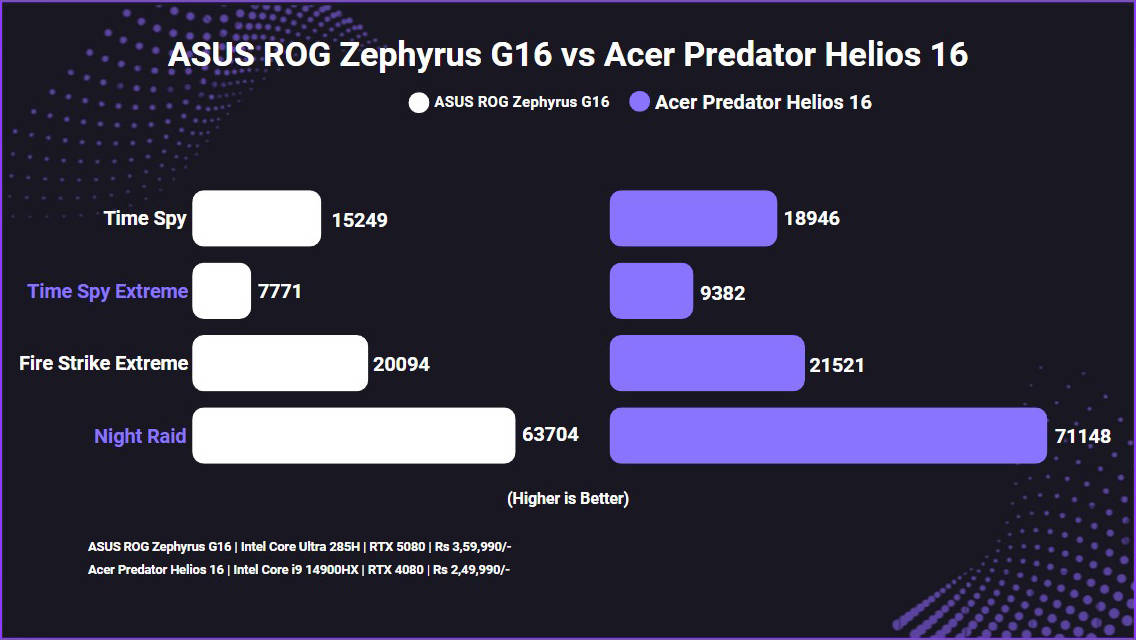 Asus ROG Zephyrus G16 GU605CW-QR133WS Laptop (Core Ultra 9 Series 2 /32 ...