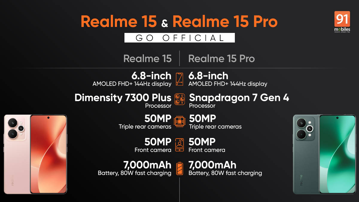 Realme P4, P4 Pro launched in India: price, specifications