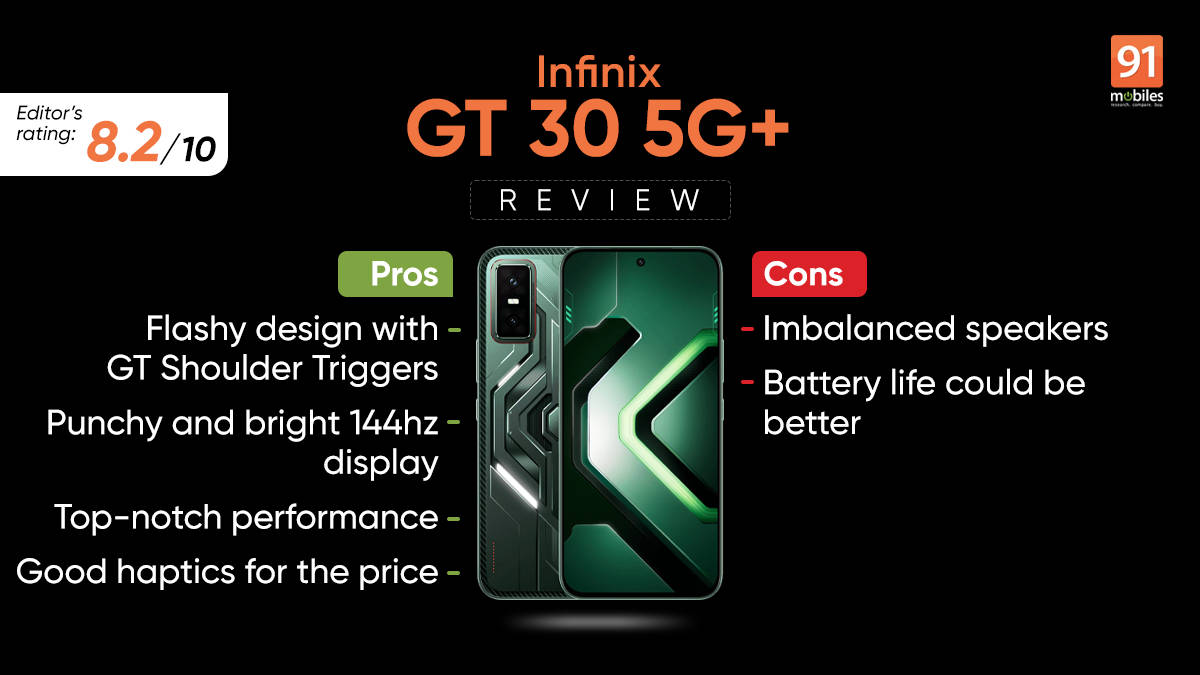 Infinix GT 30 Review - Pros and cons, Verdict | 91Mobiles