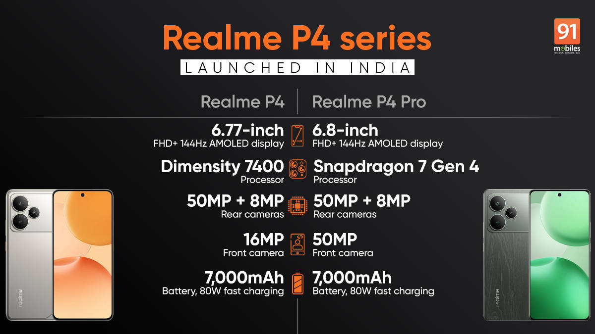 Realme P4, P4 Pro launched in India: price, specifications
