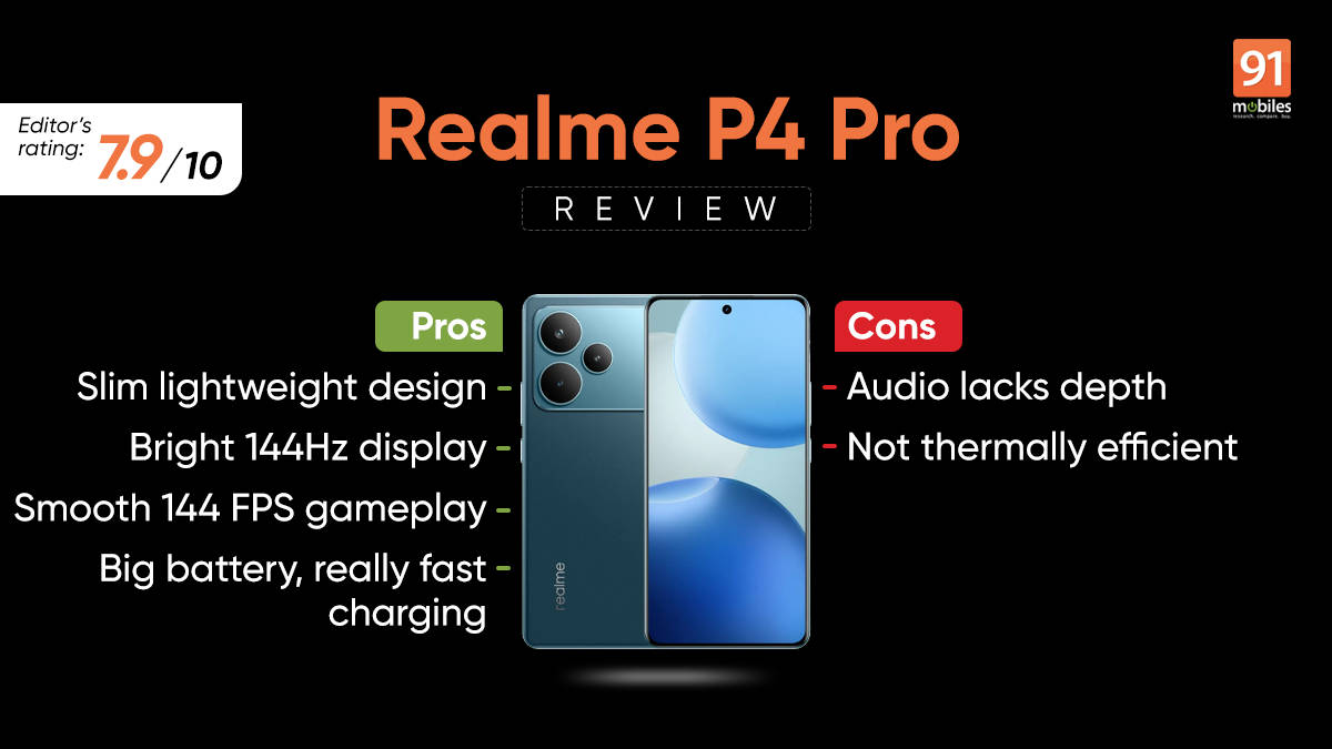 realme P4 Pro Review - Pros and cons, Verdict | 91Mobiles