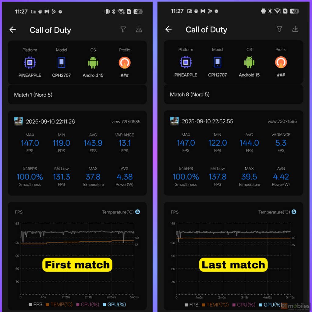 OnePlus Nord 5 gaming review after two months: is it the best gaming ...