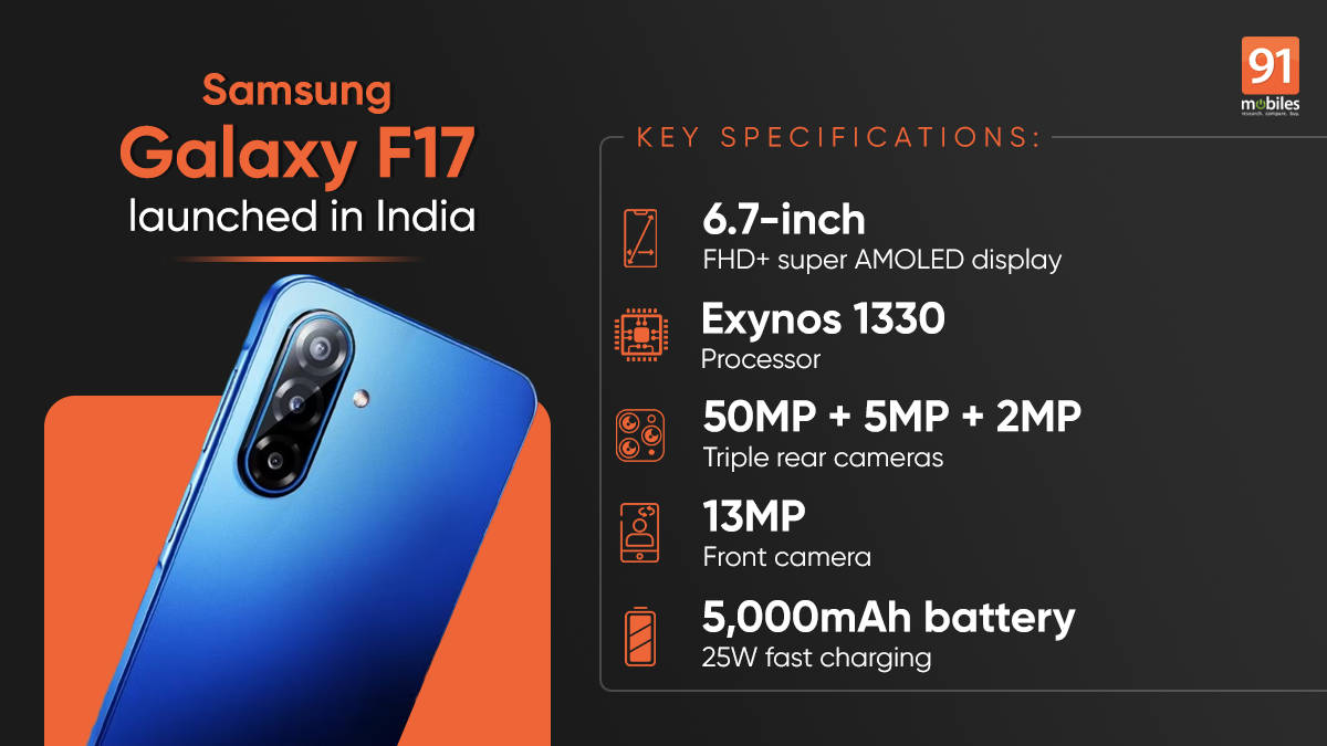 Samsung Galaxy F17 launched in India with triple rear cameras, 6 years ...
