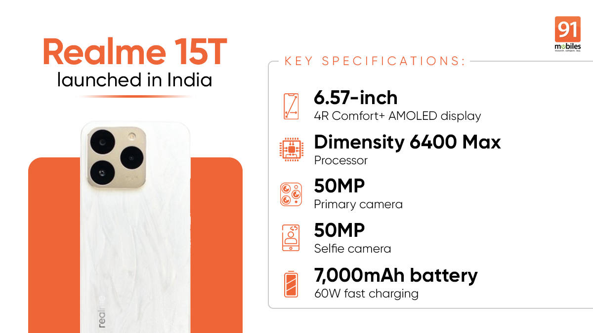 Realme 15T launches in India with a 6.57-inch display, 7,000mAh battery, and dual 50MP cameras ...