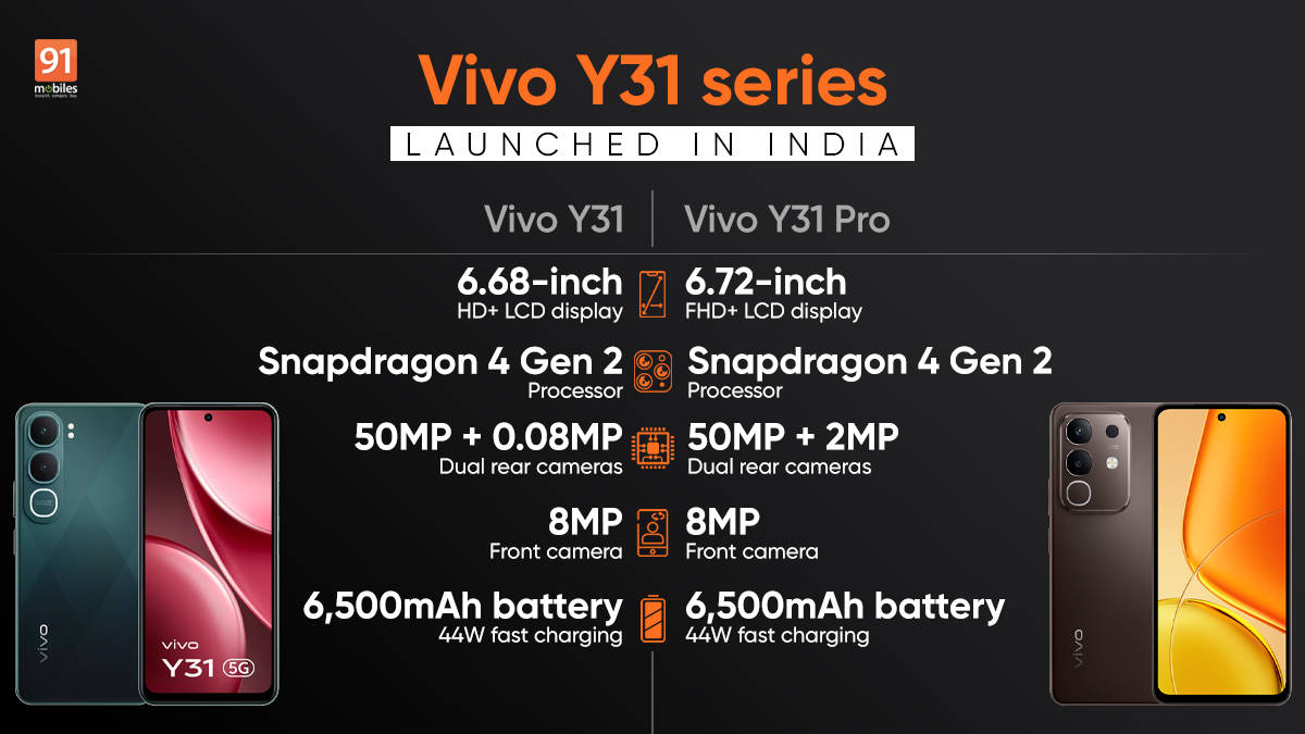 Vivo Y31, Y31 Pro launched in India with 6,500mAh battery, 50MP camera ...