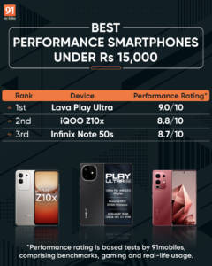 50+ smartphones tested – best performance phones across price segments ...