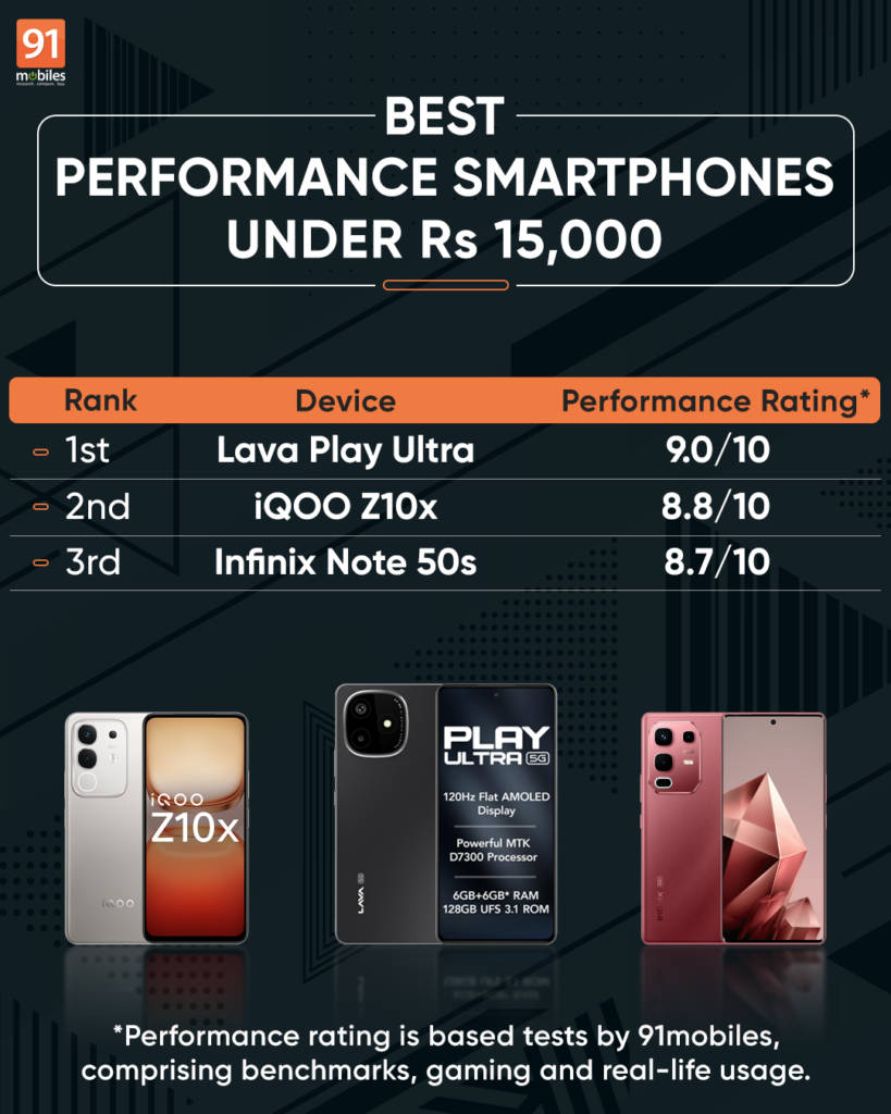 50+ smartphones tested – best performance phones across price segments ...