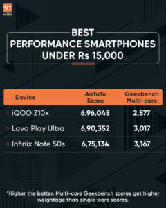 50+ smartphones tested – best performance phones across price segments ...