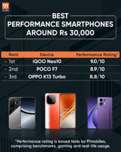 50+ smartphones tested – best performance phones across price segments ...