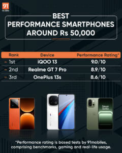 50+ smartphones tested – best performance phones across price segments ...