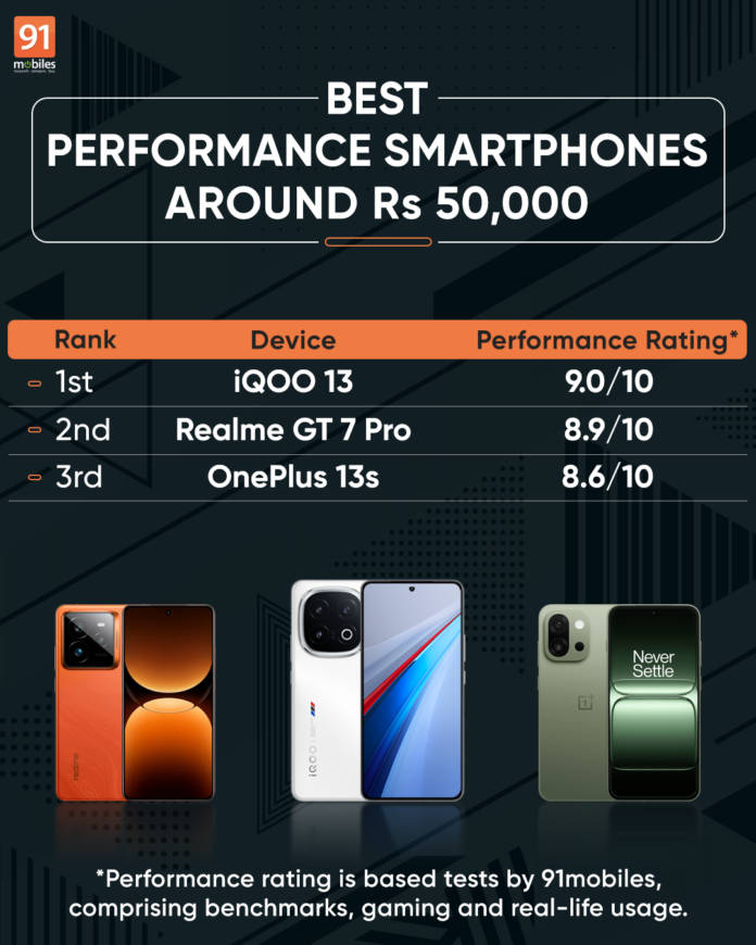 50+ smartphones tested – best performance phones across price segments ...