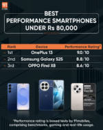 50+ smartphones tested – best performance phones across price segments ...