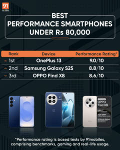50+ smartphones tested – best performance phones across price segments ...