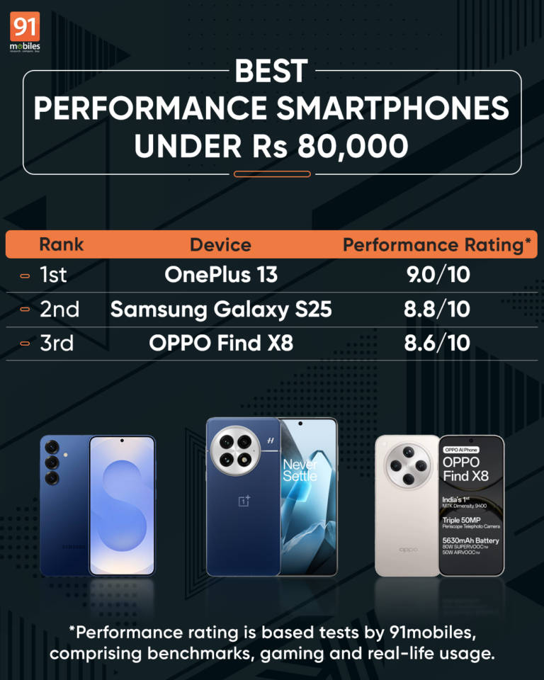 50+ smartphones tested – best performance phones across price segments ...