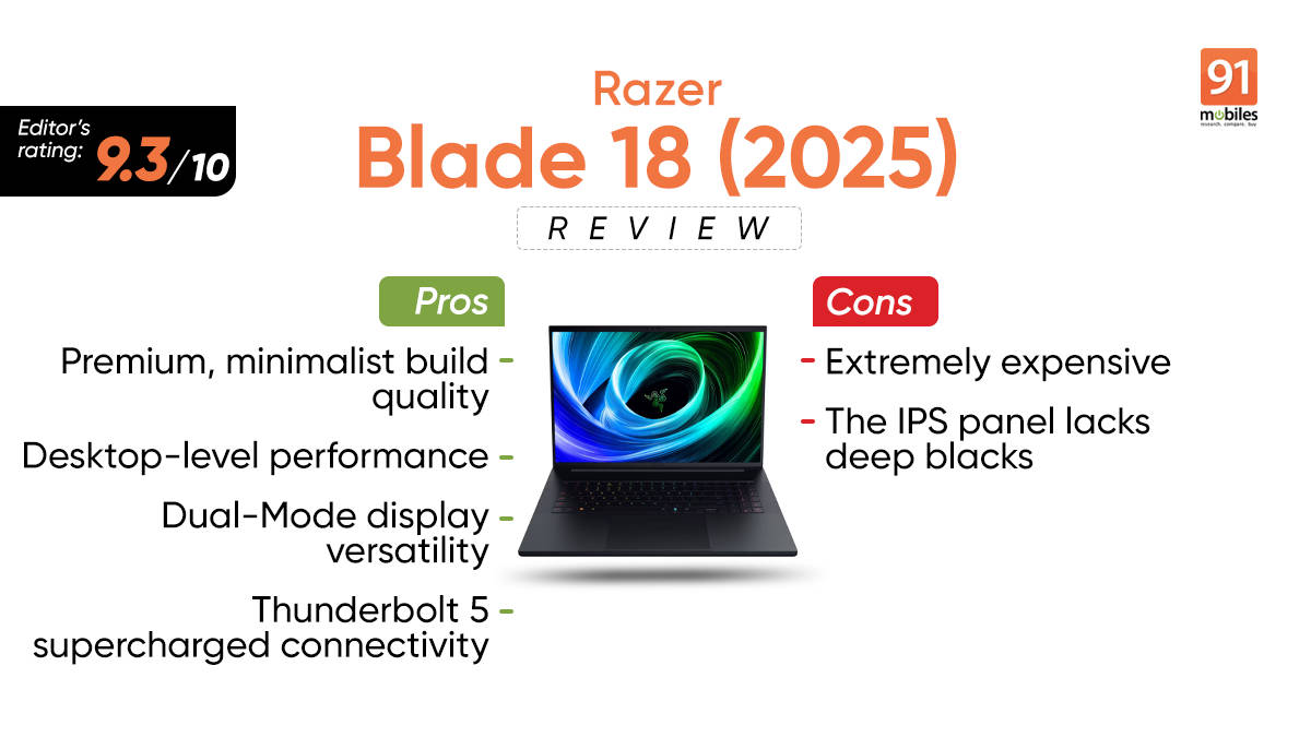Razer Blade 18 (2025) Review: Unapologetic Powerhouse | 91mobiles.com