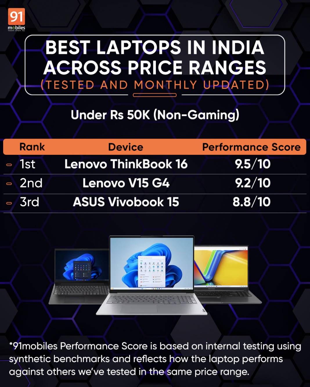 Best Laptops in India Across Price Ranges (Tested and Monthly Updated ...