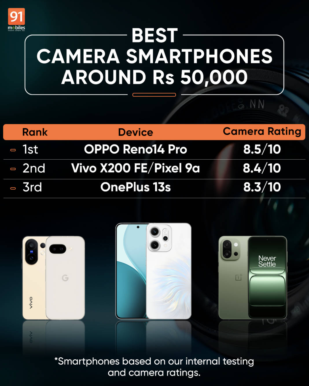 50+ smartphones tested—best camera phones across price segments ...