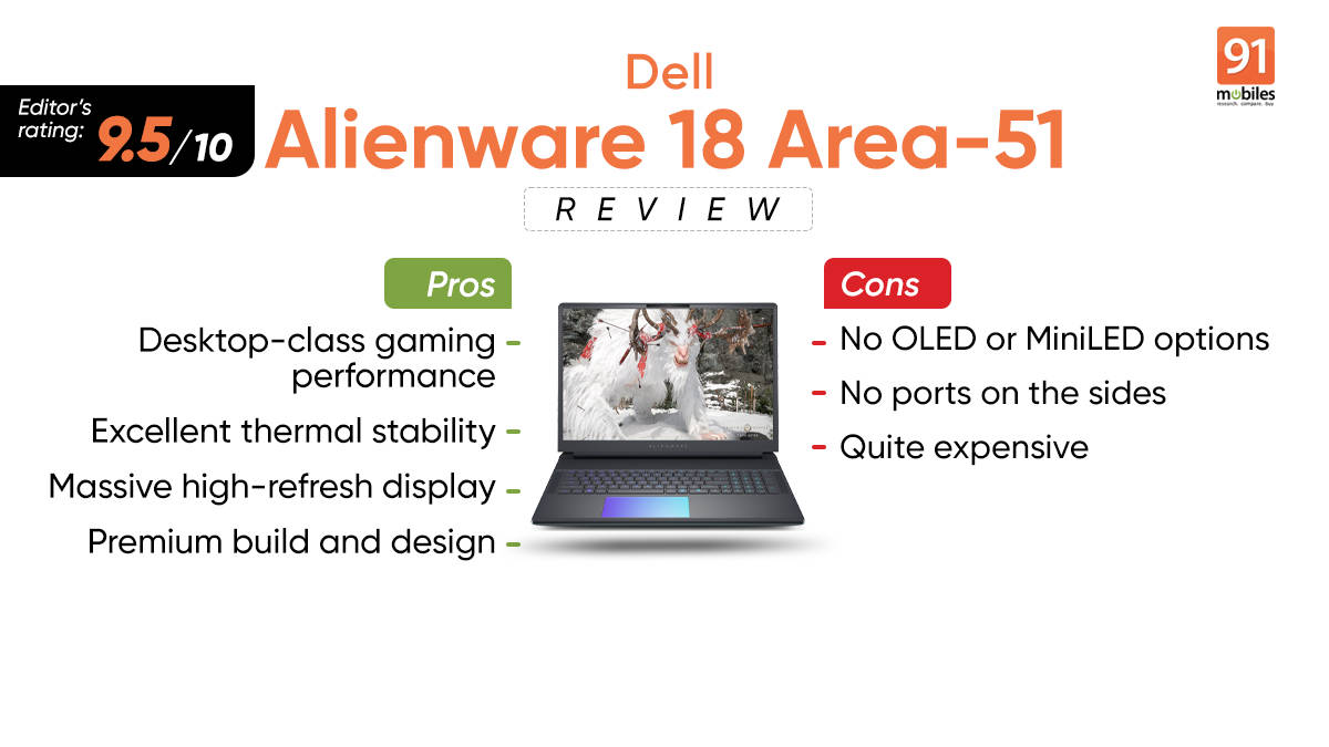 Dell Alienware 18 Area-51 Review: The Laptop That Refuses To Be Subtle ...
