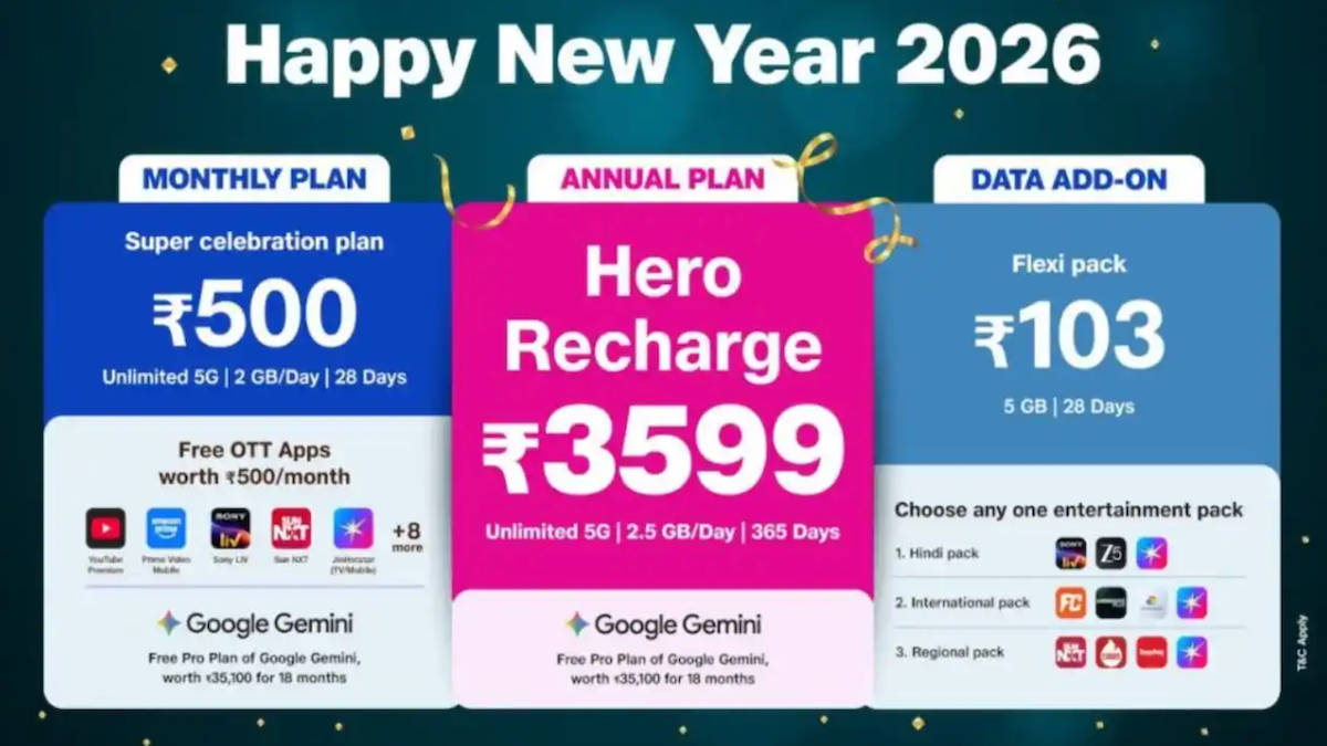 Reliance Jio launches ‘Happy New Year 2026’ recharge plans with ...