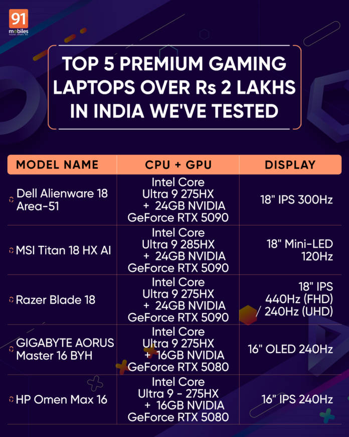 Top 5 Premium Gaming Laptops in India We’ve Tested | 91mobiles.com