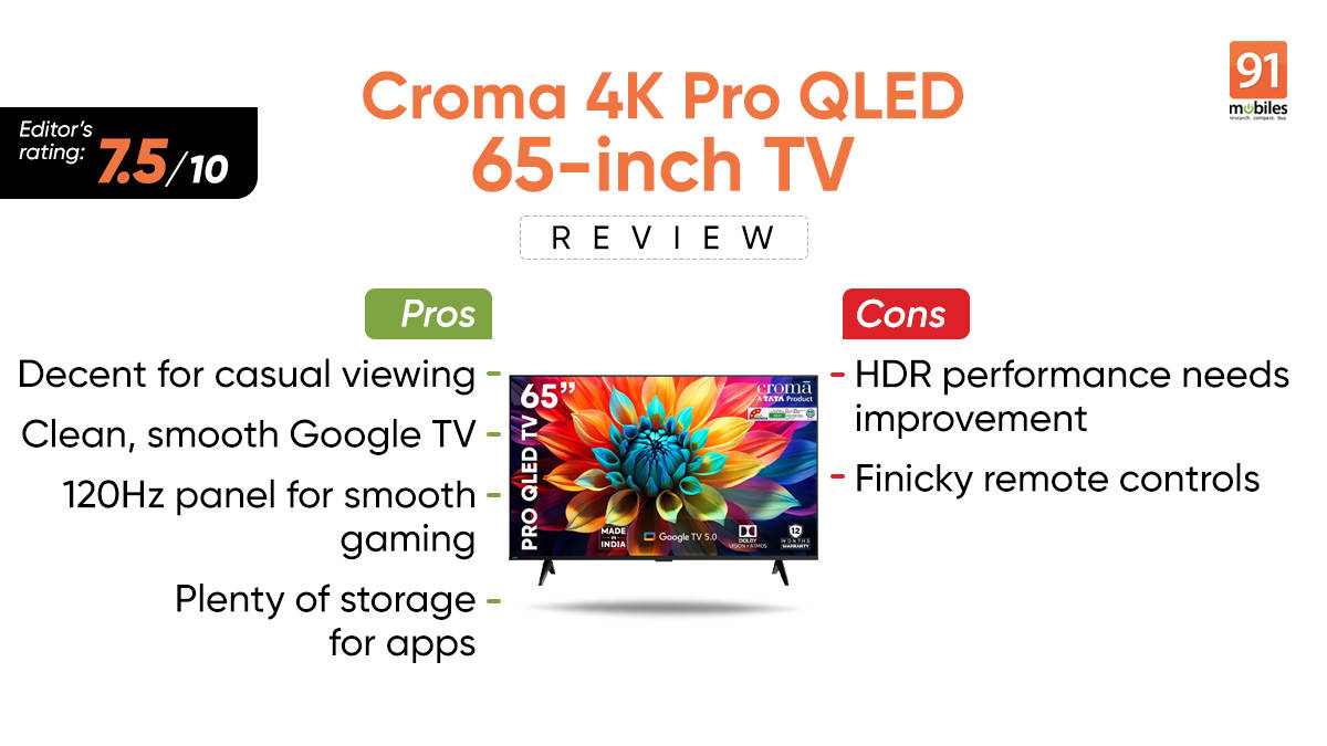 Croma 4K Pro QLED series 65-inch TV review: feature-rich big screen for ...