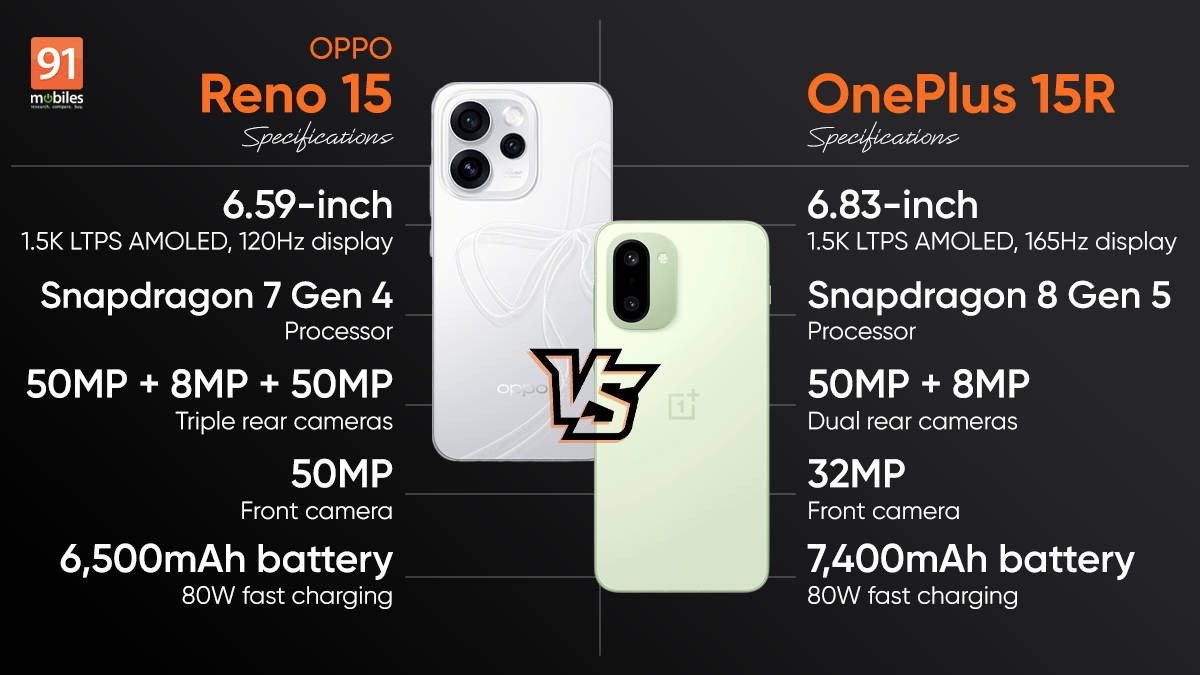 OPPO Reno 15 vs OnePlus 15R: two sub-flagships, two very different ...