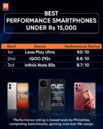 50+ smartphones tested – best performance phones across price segments ...