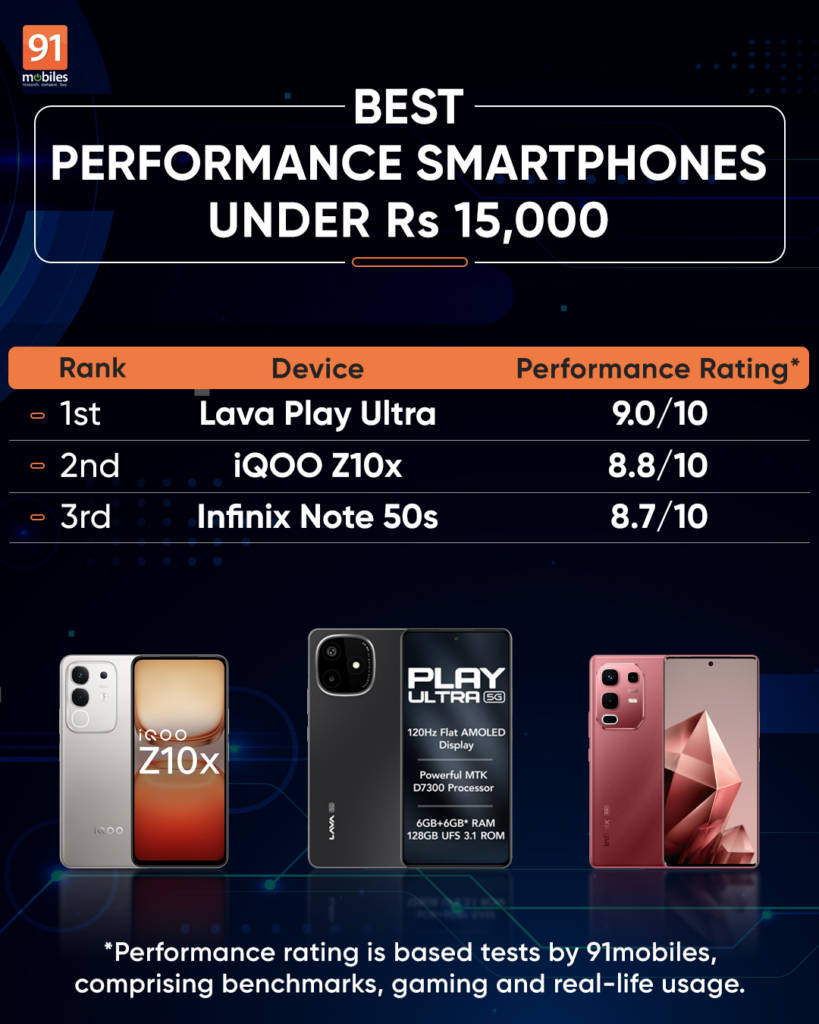 50+ smartphones tested – best performance phones across price segments ...
