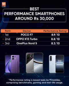50+ smartphones tested – best performance phones across price segments ...