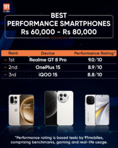 50+ smartphones tested – best performance phones across price segments ...